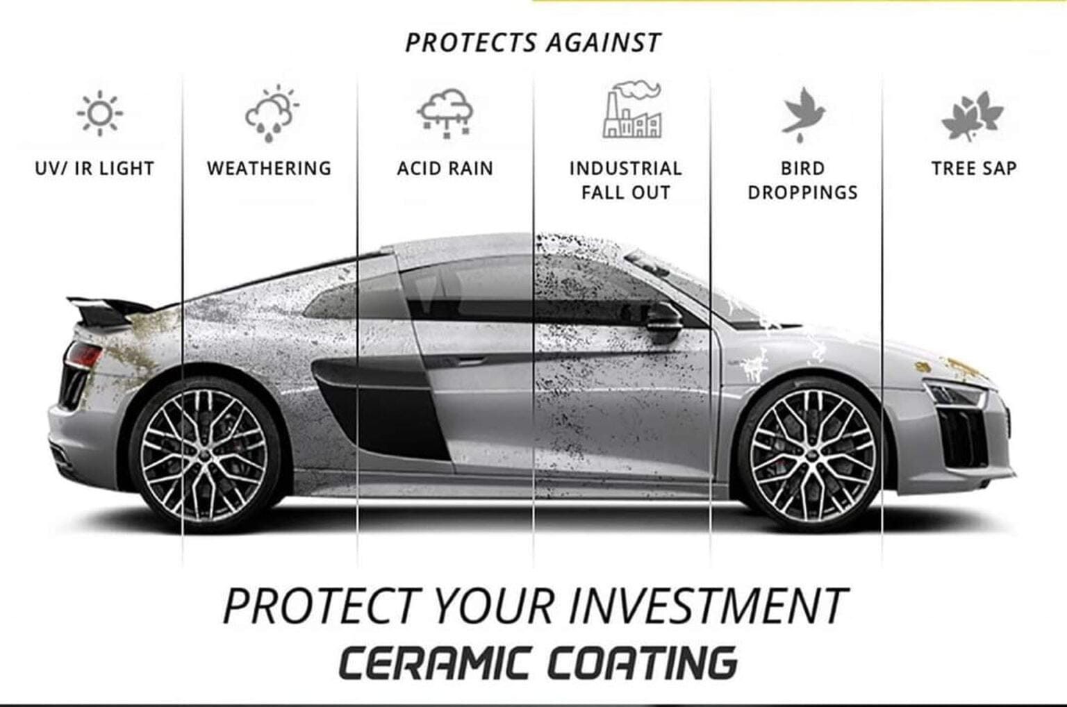 Ceramic Coating Benefits and Disadvantages